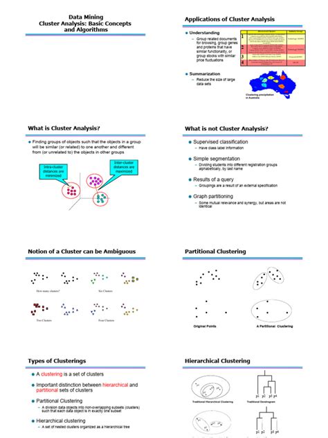 Data Mining Cluster Analysis Basic Concepts And Algorithms Pdf Cluster Analysis Applied