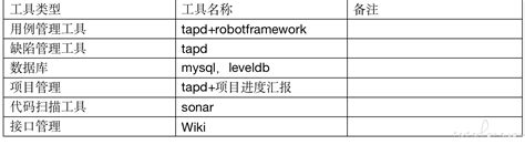 重构项目测试方案 · 测试之家