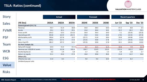 Tesla The Good Old Days Could Be Gone For A While Valuation Master