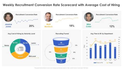 Recruitment Conversion Rate Kpi Powerpoint Presentation And Slides