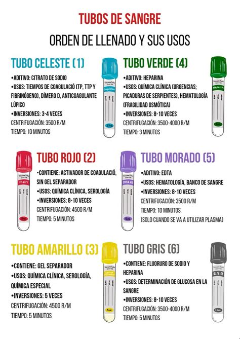 Tubos De Extraccion Sanguinea Artofit