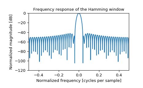 Scipy Signal Windows Hamming SciPy V1 2 3 Reference Guide