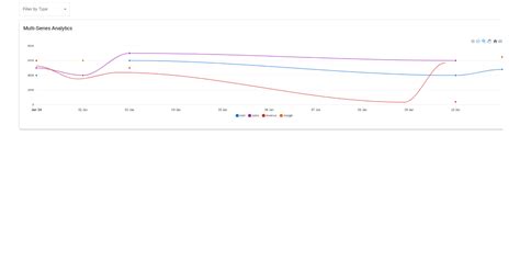 React And Apexcharts Integration Dynamic Data Visualization