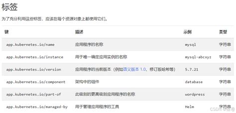 Kubernetesk8s学习笔记（1）：kubernetes对象kubernetes对象的描述 Csdn博客