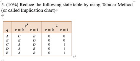 Solved 5 10 Reduce The Following State Table By Using