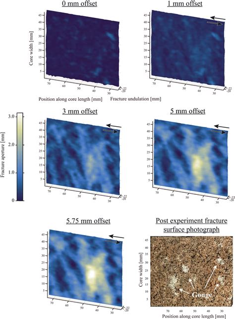 Three‐dimensional Fracture Aperture Maps For Westerly Granite At