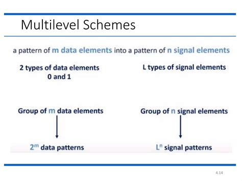 3 Line Coding Bipolar Multilevel Multitransition Pptx