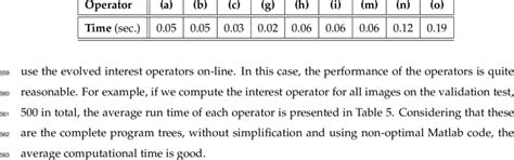 Average Computational Time In Seconds For Each Of The Evolved Download Table