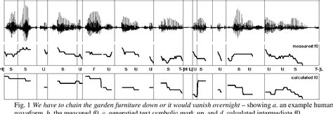 Figure 1 From An Advanced Intonation Model For Synthesis Semantic Scholar