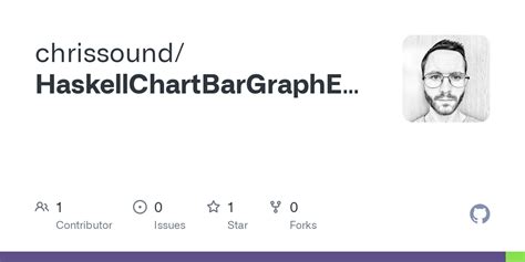 github chrissound haskellchartbargraphexample