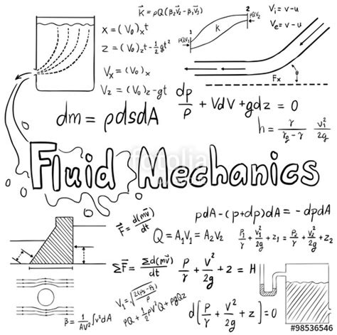 Physics Vector Equations At Vectorified Com Collection Of Physics Vector Equations Free For