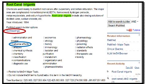 Sub Heading Of Mesh Term Download Scientific Diagram