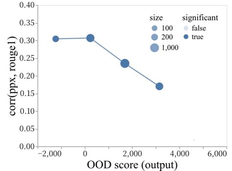 The Kendall Rank Correlation Coefficient Between Perplexity And A Download Scientific Diagram