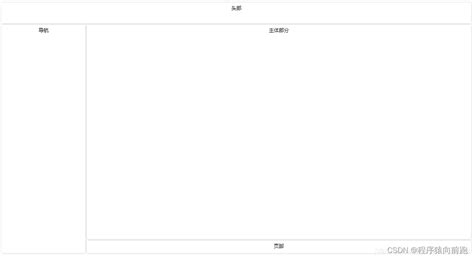 前端网格布局grid 前端布局grid文档 csdn博客
