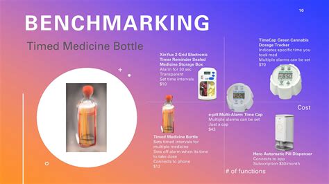 Ux Benchmarking Testing And Prototyping Behance