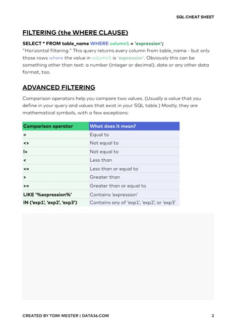 learn sql cheat sheet a quick reference guide for sql querying