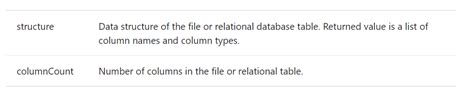 Dataflow Adf If Condition Count Source Columns Stack Overflow