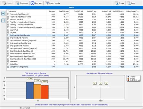 unidac vs firedac performance and memory consumption comparison