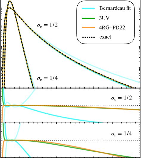 Same As Fig 6 But Shown Is The Normalized Density Distribution Download Scientific Diagram