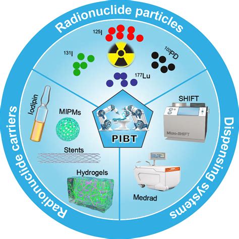 Internal Radiation Therapy Brachytherapy