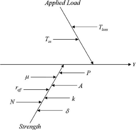 cause and effect chart of kpc sub kpcs and nfs download scientific diagram