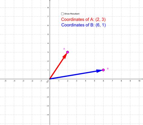 Adding Vectors 3ds Max 2024 Developer Help Vector Arithmetic