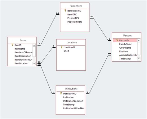 Solved Strange Error Message Access World Forums