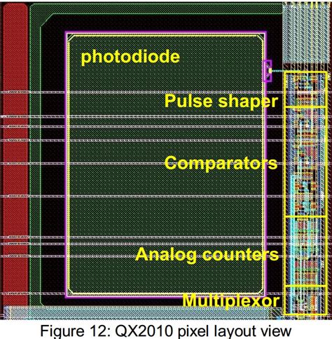 Image Sensors World Caeleste Whitepaper On X Ray Photon Counting