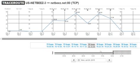 Easy Steps To Identify A Routing Change NetBeez