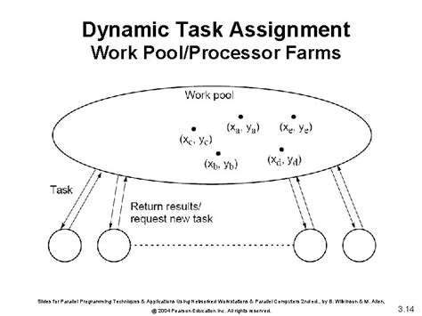 Parallel Techniques Embarrassingly Parallel Computations Partitioning And Divideandconquer
