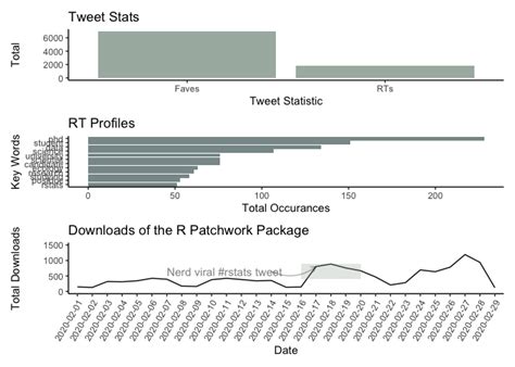 Patchwork R Package Babe Miss Data