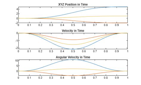 Choose Trajectories For Manipulator Paths Matlab And Simulink