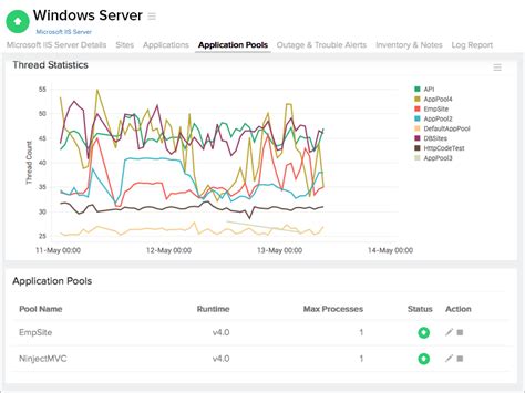 Iisのレスポンスが遅い原因はプロセス？監視ツールで簡単調査
