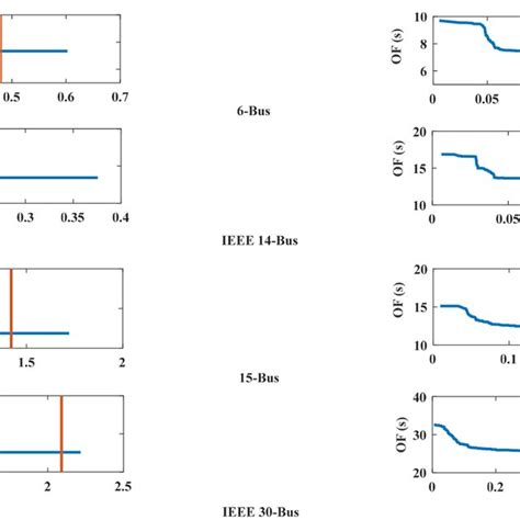 Proposed Offline Vnslp Algorithm Download Scientific Diagram