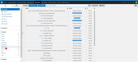 Verification And Validation