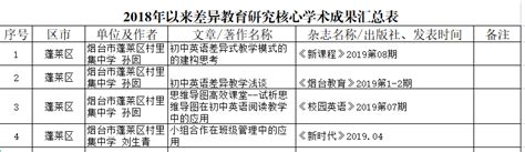 烟台市政府门户网站 教研信息 【教研信息】烟台市蓬莱区村里集中学2018年以来差异教育研究核心学术成果汇总