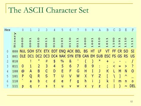Ppt Chapter 3 Data Representation Powerpoint Presentation Free