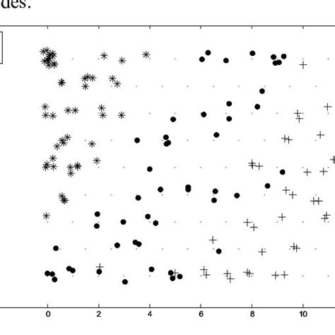 Self Organizing Map Of The Iris Dataset Download Scientific Diagram