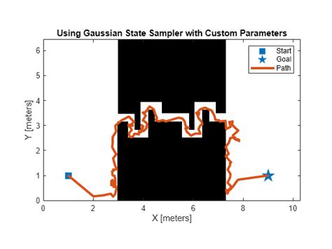 Copy Create Deep Copy Of Gaussian State Sampler Object Matlab