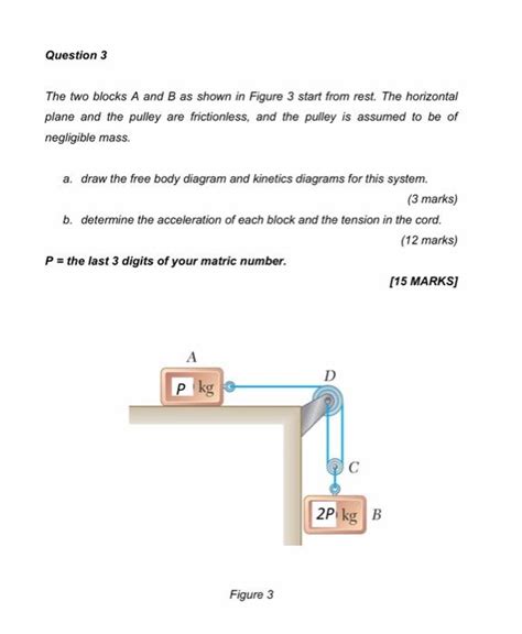 Solved Question 3 The Two Blocks A And B As Shown In Figure Chegg Com