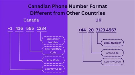 Canadian Phone Number Format Essential Guide For Callers