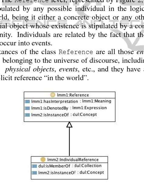 Figure 2 From Building Multilingual Lexical Resources On Semiotic Principles Semantic Scholar