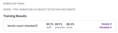 How I Use Computer Vision And Twilio To Guarantee Availability At Busy