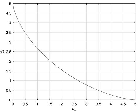 Appliedmath Free Full Text On One Problem Of The Nonlinear Convex