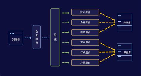 java微服务入门总结分享 ——《我的java打怪日记》 阿里云开发者社区