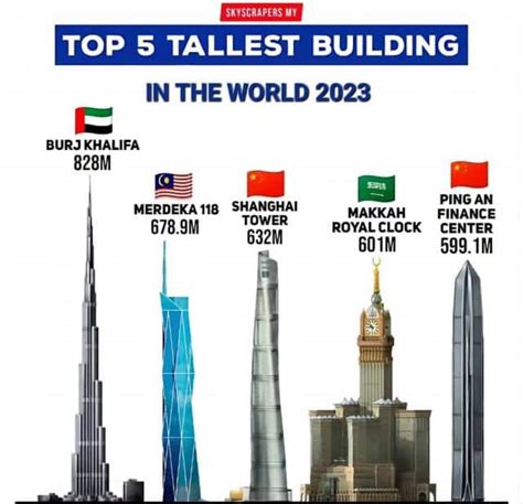 Menara Tertinggi 700 Meter Bakal Dibina Di Malaysia Lebih Tinggi Dari
