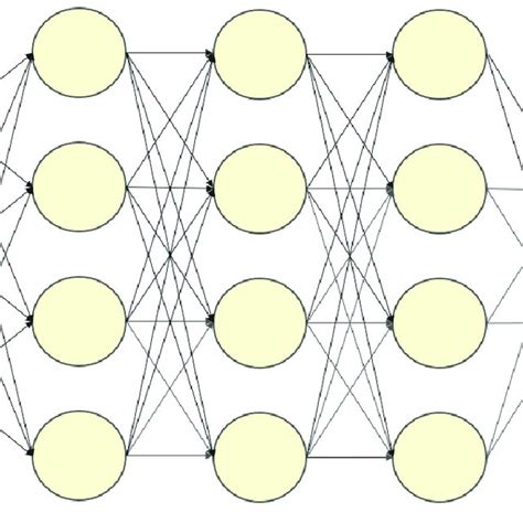 Schematic Diagram Of An Artificial Neural Network Download Scientific Diagram