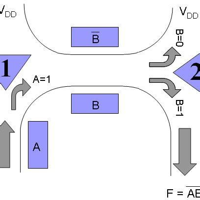 Two Input NAND Gate And Electron Paths Download Scientific Diagram
