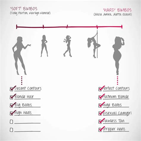 How To Be A Bimbo The Ultimate Bimbofication Guide Emmas Story