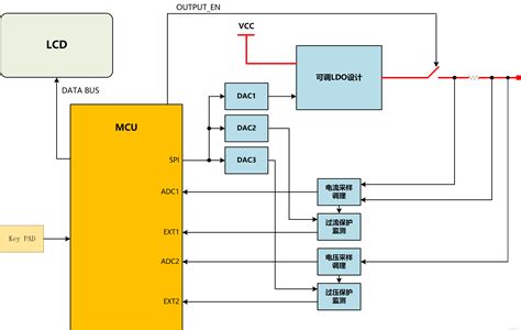 基于proteus的程控电源设计程控电源电路 Csdn博客